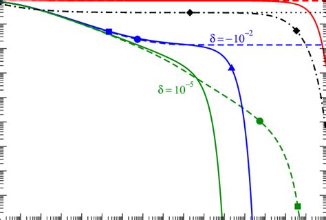 real part of the probe particle correlation functions re φ s t for