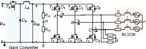 figure 1 from parallel commutation error compensation strategy for