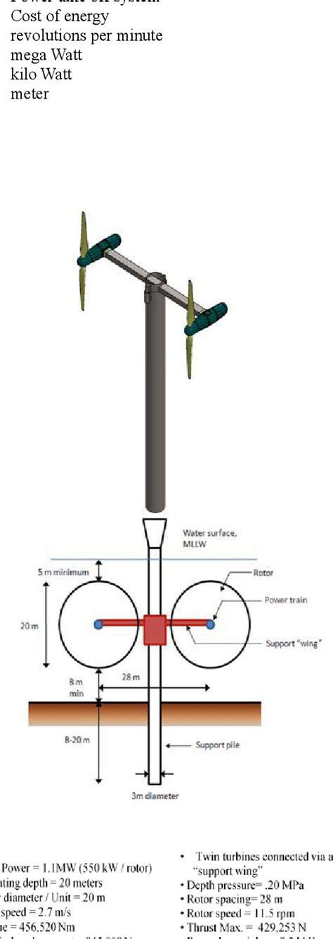 Figure From Marine Hydrokinetic Turbine Power Take Off Design For Optimal Performance And Low