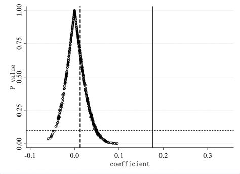 P Value Kernel Density Distribution Download Scientific Diagram