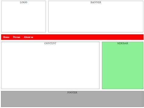Cara Membuat Layout Sederhana Dengan Html And Css