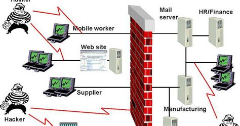 Materi Firewall