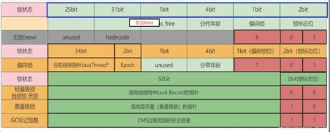 Java并发编程 Csdn博客