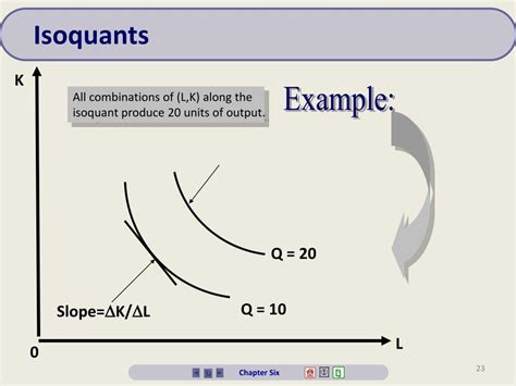 Ppt Inputs And Production Functions Powerpoint Presentation Free