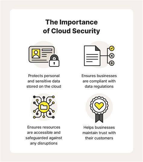 cloud security examples at lisa cunningham blog