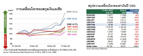 วิจัยกสิกรฯ ชี้เงินบาทพลิกแข็งค่า เตือนระวังความผันผวน Hoonsmart