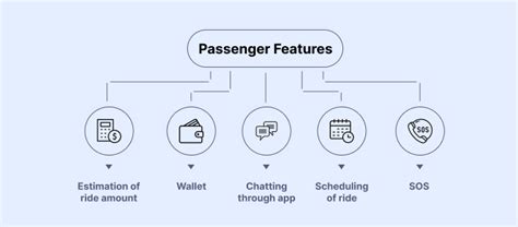 Top Notch Uber Clone Scripts Teamforsure