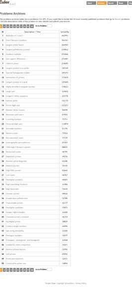 12 Great Leetcode Alternatives Top Code Learning Services In 2024