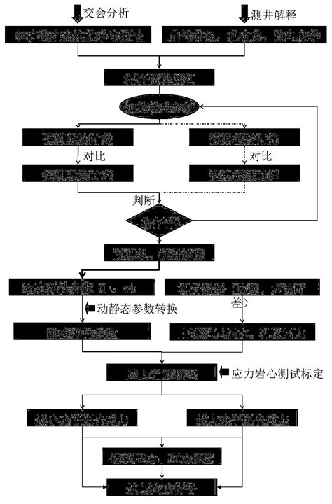 Shale Gas Reservoir Crustal Stress Logging Prediction Method Based On