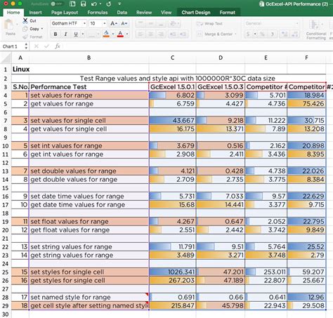 Performance Improvements In Documents For Excel Gcdocuments