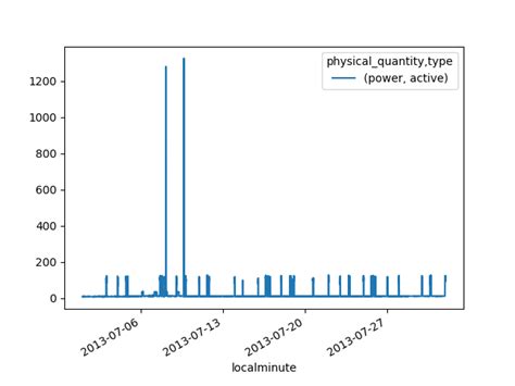 meter load question · issue 661 · nilmtk nilmtk · github