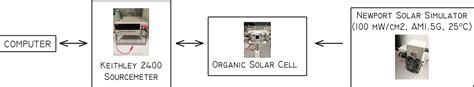 Comparing Hyper Optimized Machine Learning Models For Predicting