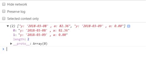 Javascript Morrisjs With Codeigniter Not Displaying Data Stack