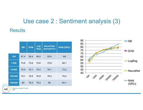 Deep Recurrent Neural Networks For Sequence Learning In Spark By Yves Mabiala Pdf Artificial