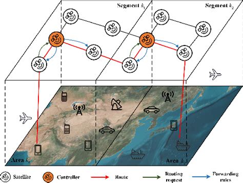 Figure 1 From Dynamic Mapping Service Function Chains In A Logical