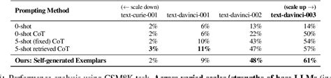 Table 1 From Large Language Models As Analogical Reasoners Semantic