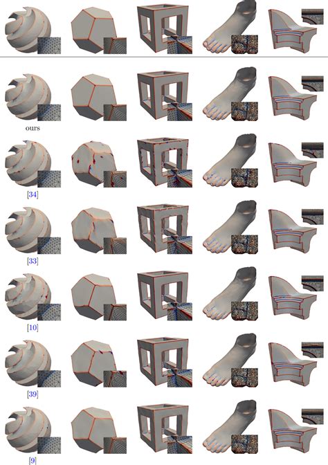 Examples Of Denoising Results Of Noisy Free Input Meshes First Row