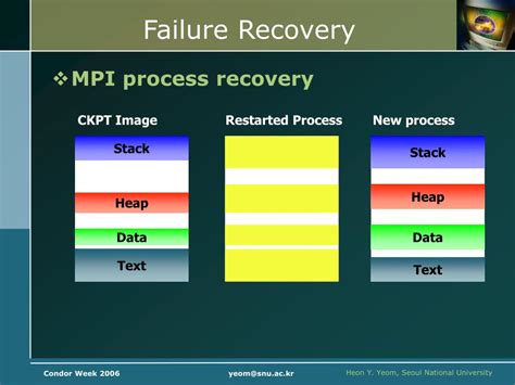 Ppt Ft Mpich Providing Fault Tolerance For Mpi Parallel