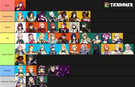 Fire Emblem Engage All Named Characters Tier List Community Rankings
