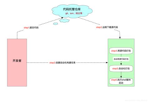 jenkins入门 阿里云开发者社区