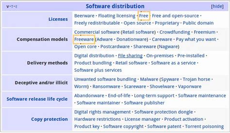 Terminology What Is The Relation And Or Difference Between Freeware And Free Software Open