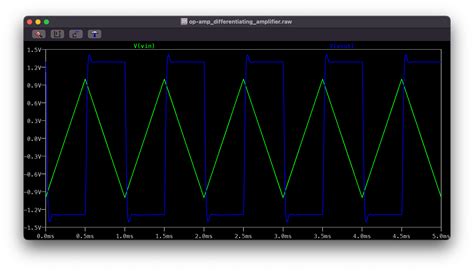 Performing Mathematical Operations With Op Amps In Ltspice Woolsey Workshop