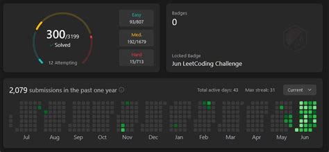 Last Day Of A Month Long Grind Rleetcode