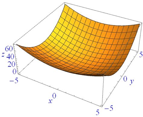Mathematica软件的常用操作1——注释、运行代码、解方程、解不等式、画图 哔哩哔哩