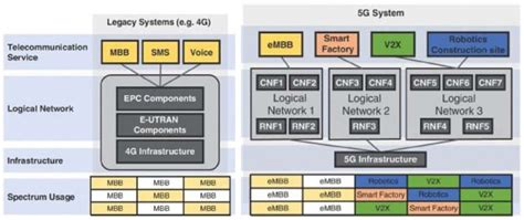 5G NR Synchronization And Signal Block SSB And Testing 5G HUB TECHNOLOGIES INC