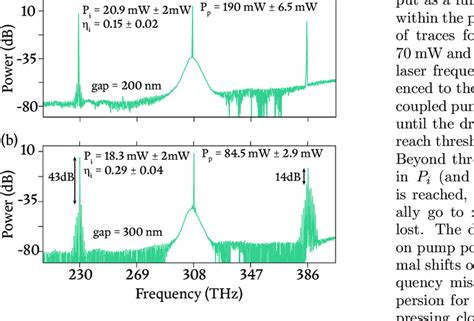 Highest Output Power And Conversion Efficiency OPOs A Spectrum Of The Download Scientific