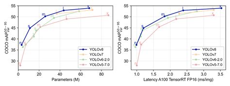 Yolov8 Training On Custom Data [pcb Defect Detection] By Samyak Jain The Modern Scientist
