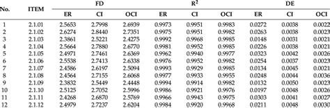 Fractal Dimension Goodness Of Fit And Distance Error Of Three Methods Download Scientific