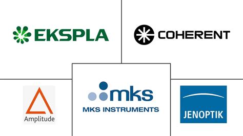 초고속 레이저 시장 규모 및 점유율 업계 예측 분석