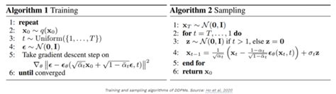 Understanding Diffusion Models A Deep Dive Into Generative Ai Unite Ai