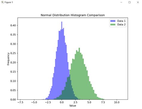Python 使用matplotlib 绘制直方图 知乎 Python 使用matplotlib 绘制直方图 知乎