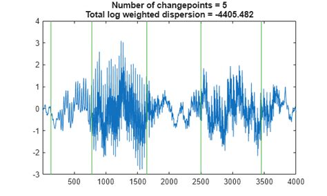 Signalmask Modify And Convert Signal Masks And Extract Signal Regions Of Interest Matlab