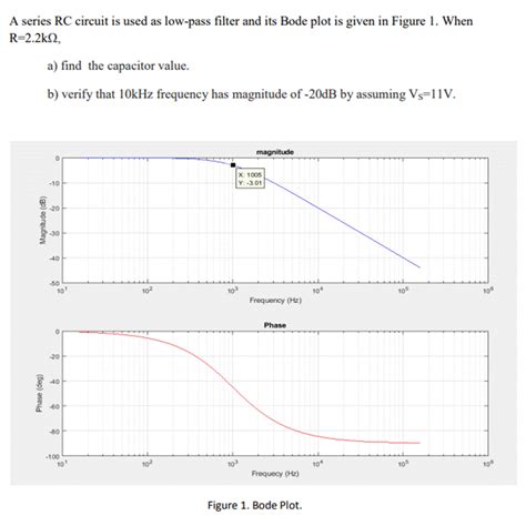 solved a series rc circuit is used as low pass filter and its bode