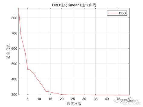 【聚类分割】基于蜣螂优化算法优化kmeans实现图像分割附matlab代码matlab仿真博客的技术博客51cto博客