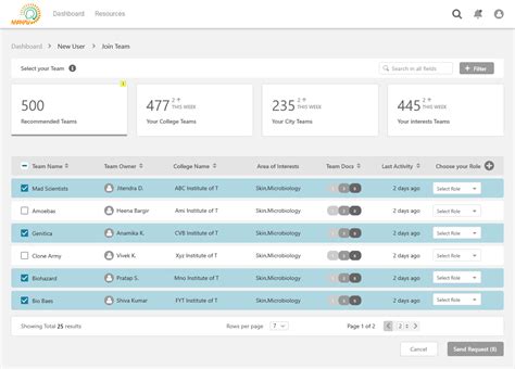 Dashboard Designs For Biomedical Platform Behance