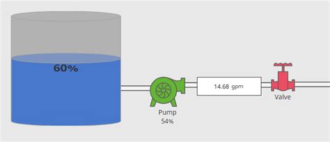 Perspective Pipes Not Scaling The Way I Want Ignition Inductive Automation Forum