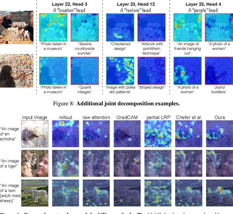 Figure 1 From Interpreting Clips Image Representation Via Text Based