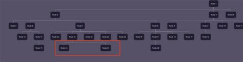 Is Dynamic Auto Layouting Using Dagre Possible Issue Xyflow Xyflow GitHub