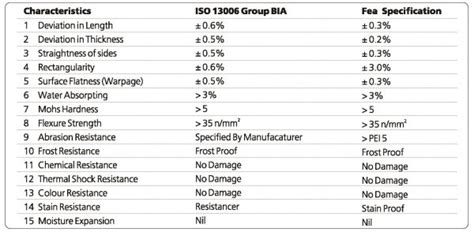 Technical Specifications Porcelain Tilesfloor Tileswall Tiles