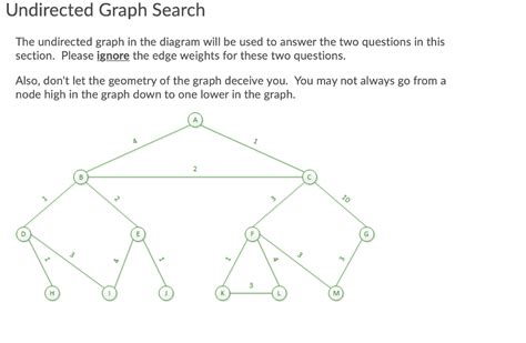 Solved Undirected Graph Search The Undirected Graph In The Chegg Com
