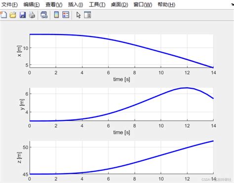 复杂环境下多移动机器人路径规划研究（matlab代码实现）rvo2算法 Matlab实现 Csdn博客