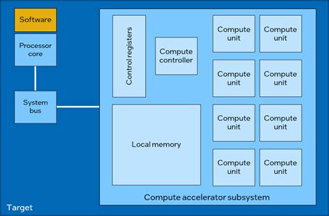 More Ways To Parallelize A Virtual Platform Intel Community