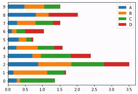 Pandas数据可视化原来也这么厉害 Cda数据分析师官网