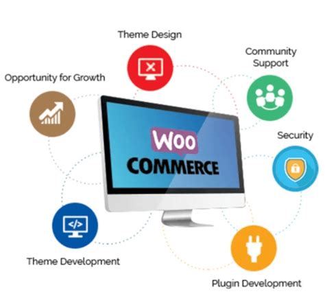 WooCommerce Development Services Offers In WP Swings