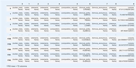 Creating An Accessible Dataframe From MP API Query Results Materials Project Data API