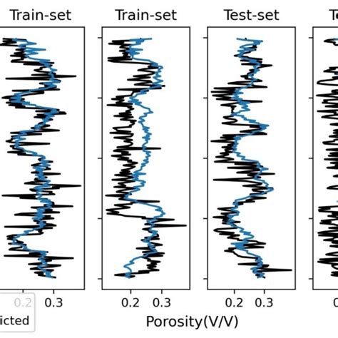 Learning Curve For Self Supervised Rw Pinn Model Download Scientific Diagram